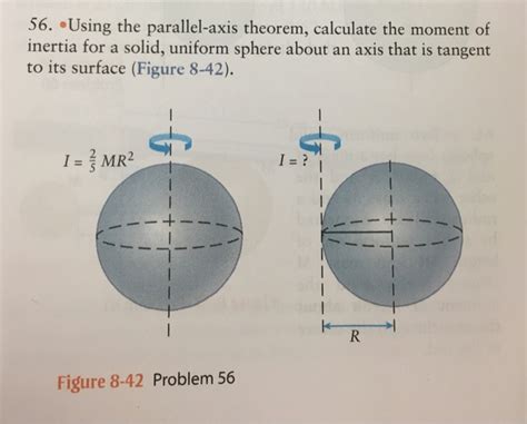 solved using the parallel axis theorem calculate the mom