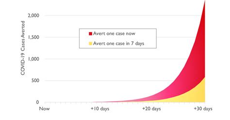the exponential power of now the new york times
