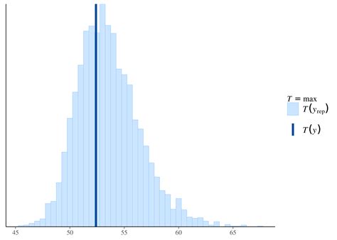 Bayesian Modeling For Point Referenced Spatial Data Prof Sujit Sahu