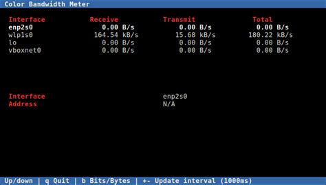 cbm shows network bandwidth in ubuntu