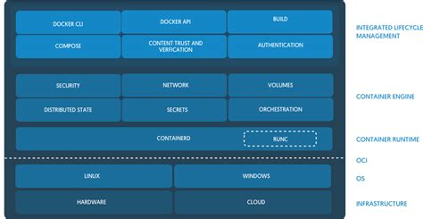 what is containerd docker