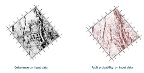 Fault Likelihood Tgs