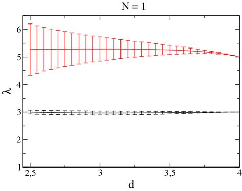 Scaling Dimensions λ2 Documentclass[12pt]{minimal} Usepackage{amsmath