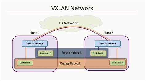 cni contiv 《kubernetes handbook （kubernetes指南） 201803 》 书栈网 ·