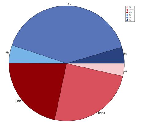 plot module plot types pie chart