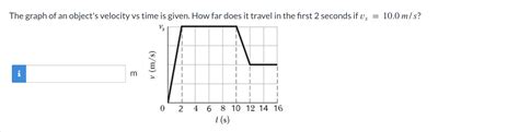 Solved The Graph Of An Objects Velocity Vs Time Is Given