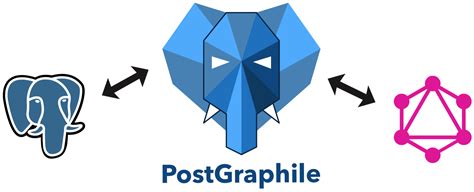 postgres logo the letter of introduction