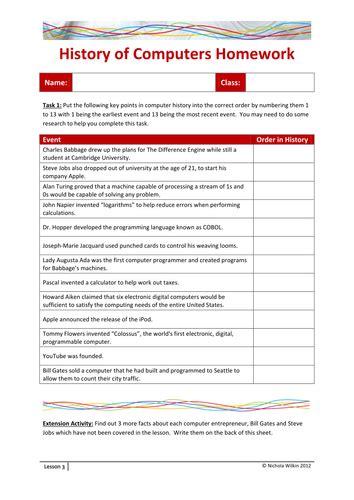 history of computers lesson teaching resources