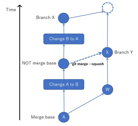 git merge squash hot sex picture
