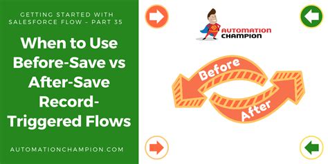 When To Use Before Save Vs After Save Record Triggered Flows