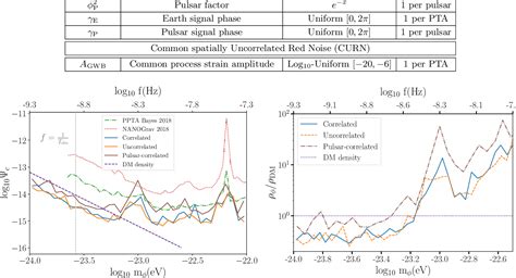 Figure 1 From Second Data Release From The European Pulsar Timing Array