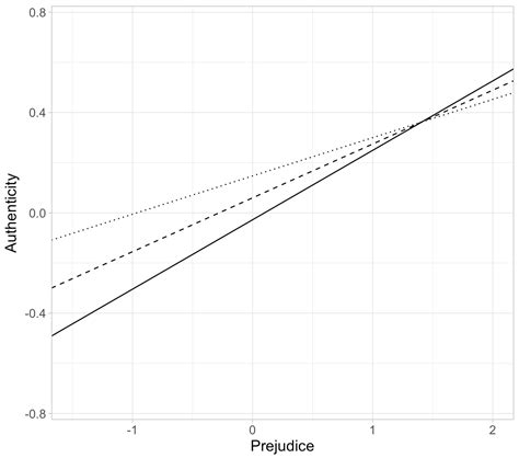 r ggplot2 legend for labeling multiple geom abline