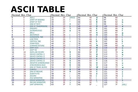ascii code table binary pdf awesome home