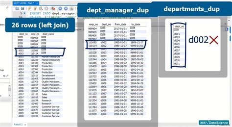 working with the left join in sql 365 data science