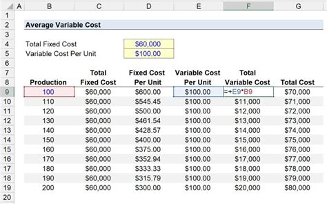Variable Cost Explanation Formula Calculation Example