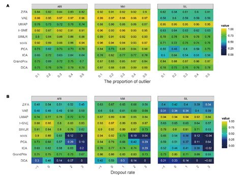 Figure 1 From A Comparison For Dimensionality Reduction Methods Of