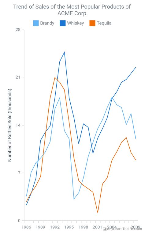 anychart android charts anychart zh