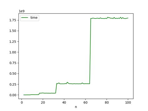 python how to plot pandas dataframe in same figure