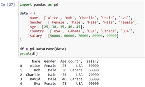 How To Create A Pivot Table In Pandas Nomidl