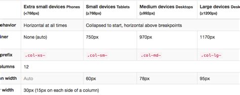 bootstrap table column width col md all about image hd