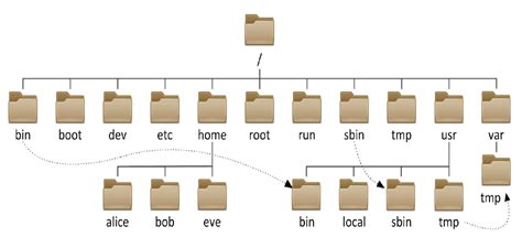 linux文件系统及管理 bailiao1964的博客 csdn博客