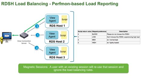 what s new with vmware horizon 6 version 6 2 part 2 vmware end user
