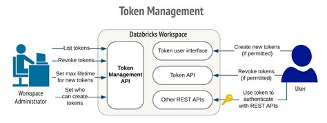 how to automate the end to end set up of your azure databricks cloud
