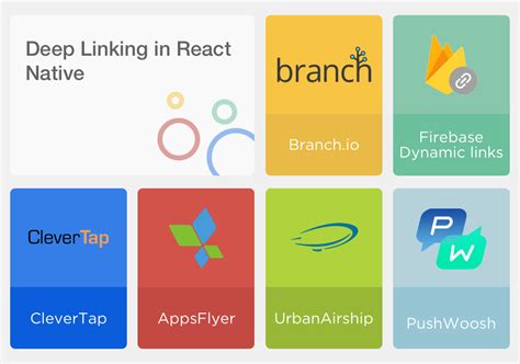 exploring react native ecosystem backend database and best libraries