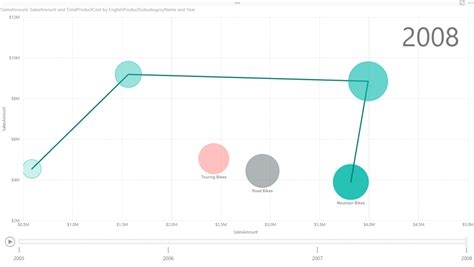 session materials and recording take power bi visualization to the next