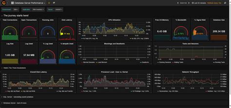 sql server performance and other stories deployment of