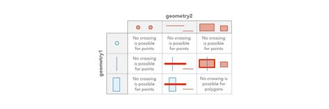 featureset functions arcgis arcade arcgis developers