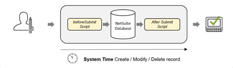 netsuite applications suite performance tips for scripts and workflows