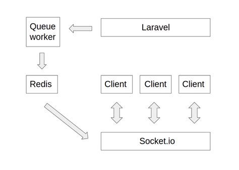 broadcasting trong laravel quang dat