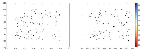 python force square subplots when plotting a colorbar