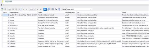best free sql server tools for database developers and
