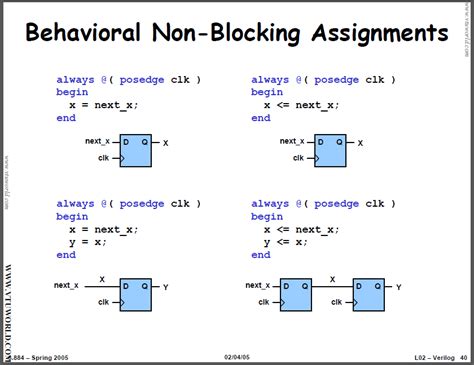 alex9ufo 聰明人求知心切 non blocking procedural assignment in verilog