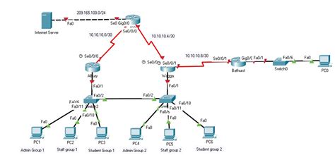 [solved] Using Packet Tracer Implement The Following Tasks Based On The