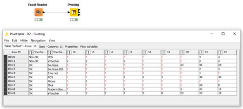 nested loop table creator forecasting in knime knime analytics