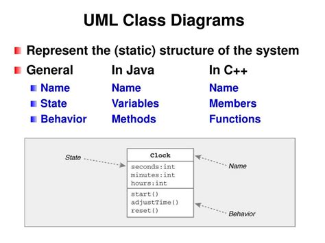 ppt uml class diagrams powerpoint presentation free