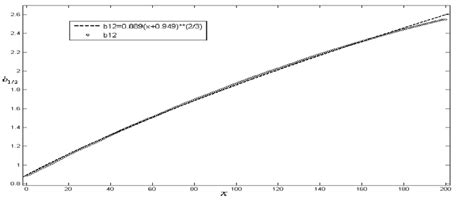 Fig2 Mean Velocity Comparison Between Current Work And Analytical