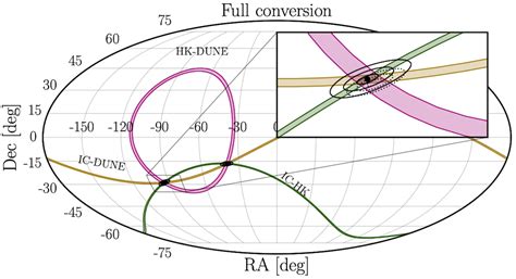 Signatures Of The Quark Hadron Phase Transition At Neutrino Detectors
