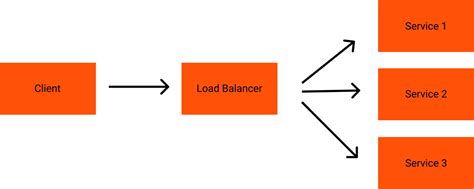 authentication and authorization with jwts in express js