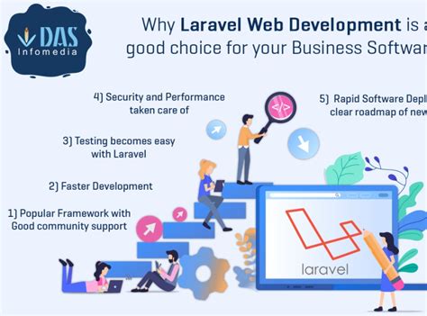 laravellaravel staff augmentation hire dedicated php