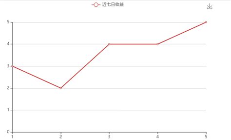 在vue中使用echarts实现折线图 Vue Echarts折线图 Csdn博客