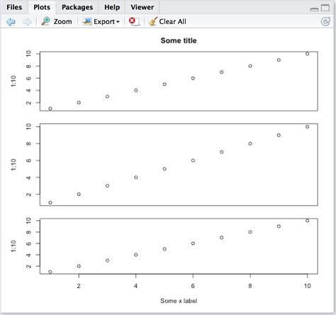 modify margins so that multiple plots have the same size