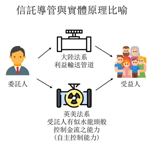 境外信託小教室 十分鐘搞懂 常杏研究顧問