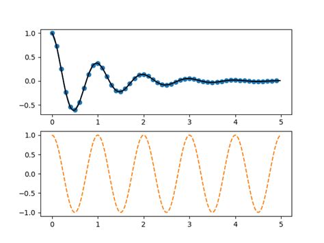 pyplot two subplots — matplotlib 3 2 2 documentation