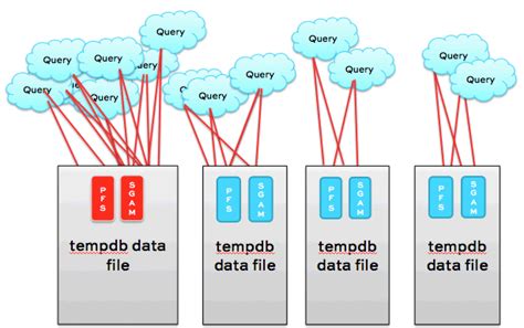 only one tempdb data file brent ozar unlimited®