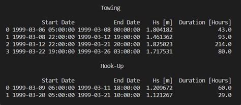 python how to plot multiple timelines in one graph