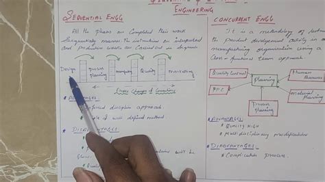 Sequential And Concurrent Engineering Youtube